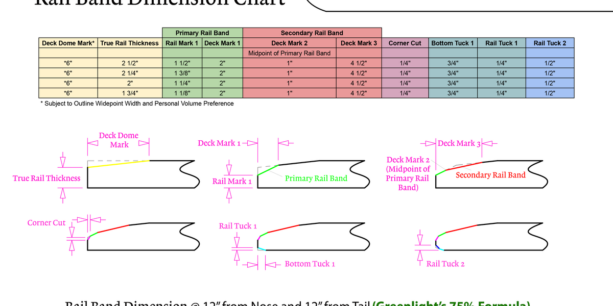 New Rail Band Dimension Chart with Domed Deck — Greenlight Surf Co.