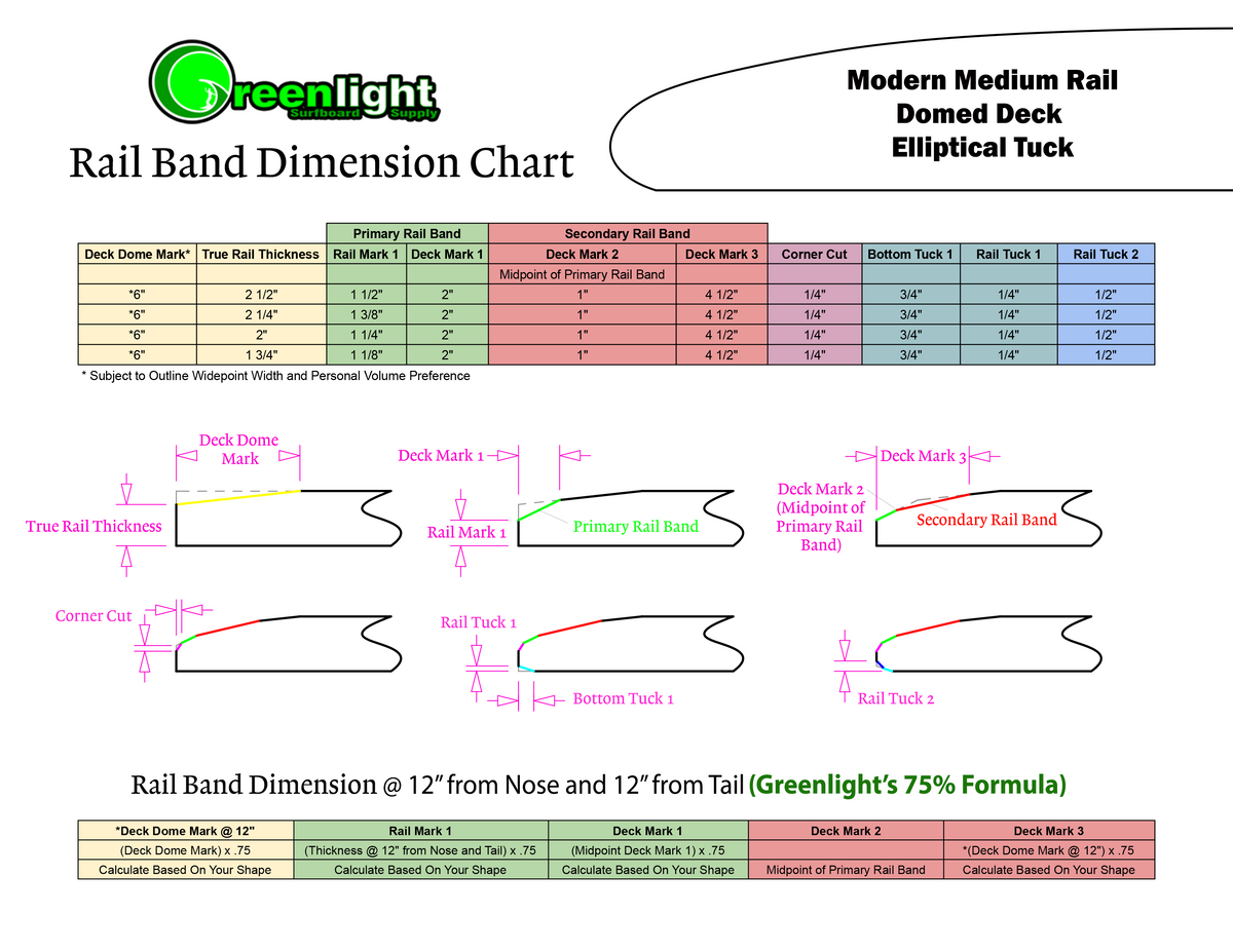 New Rail Band Dimension Chart with Domed Deck — Greenlight Surf Co.