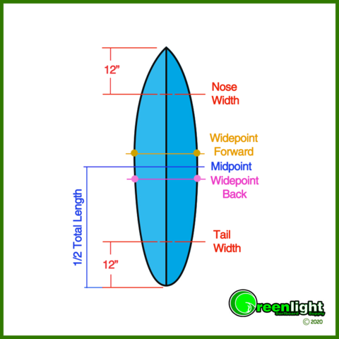 How a Surfboard Outline's Widepoint Affects Surfing Performance ...